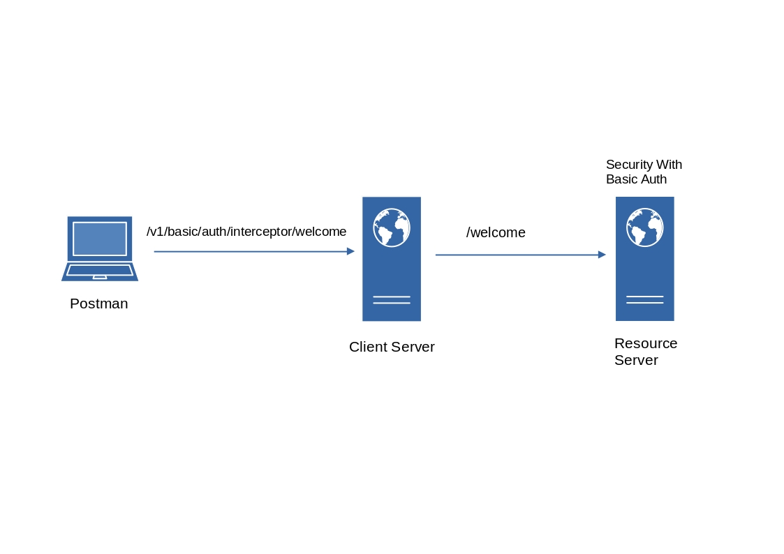 OpenFeign Interceptor - 2D-Garden